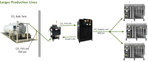 The CO2Cage Solution for CO2 Monitoring and Management