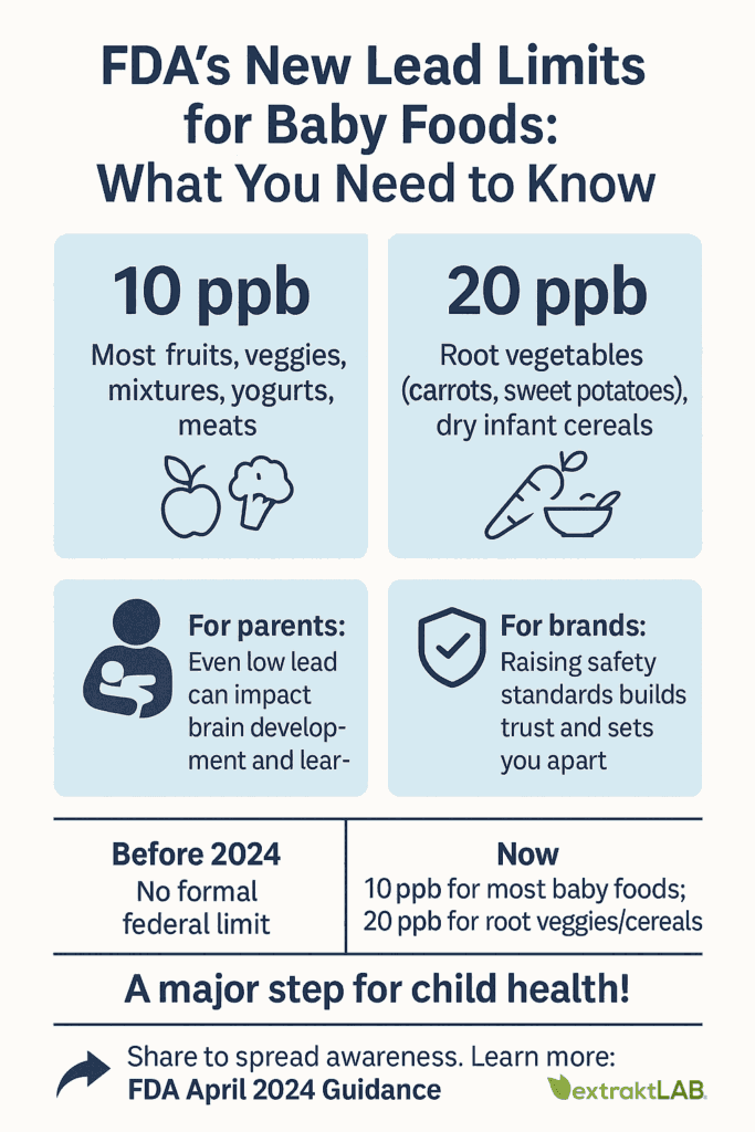 The FDA Just Set New Lead Limits for Baby Food